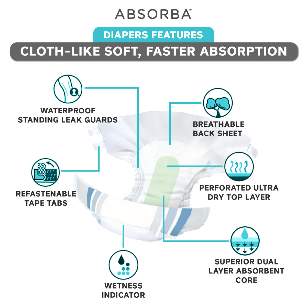 ABSORBA CONTIFIT SOFT Adult Diapers M/L/XL Size – ShopCorlison